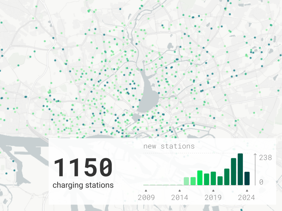 El portal oficial de datos europeos | data.europa.eu